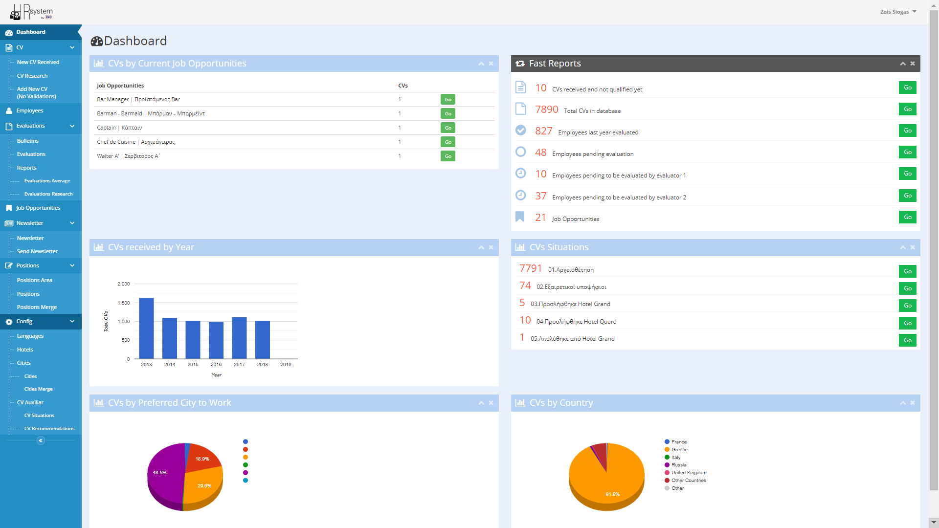 UnifySolutions | Σύστημα Διαχείρισης Προσωπικού